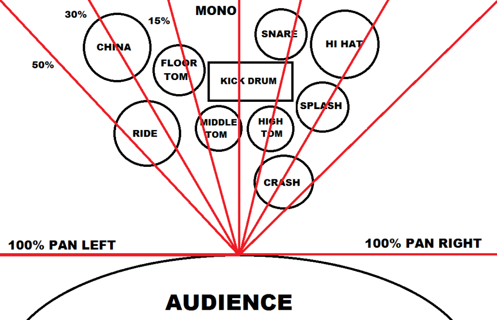 5 Essential Tips for Mixing Drums